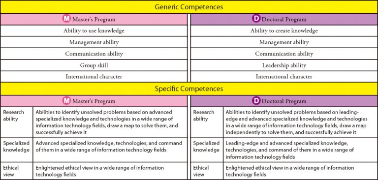 Computer Science – Degree Programs in Systems and Information Engineering