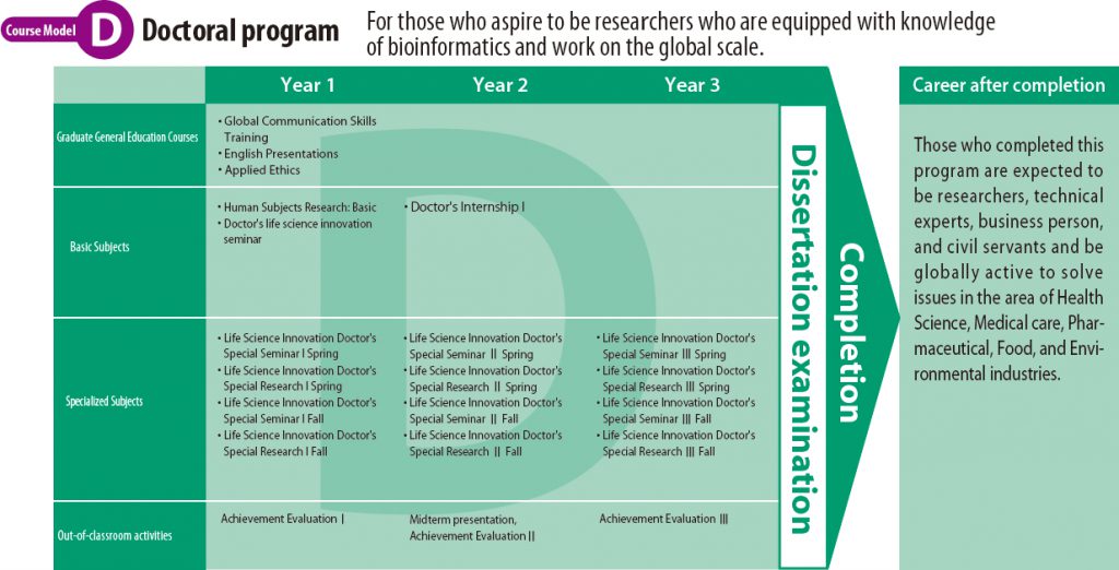 Life Science Innovation – Degree Programs in Systems and Information ...